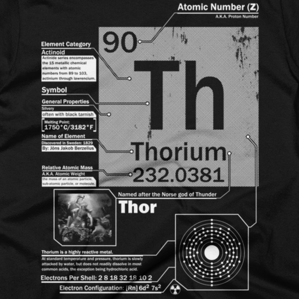 thorium element 90
